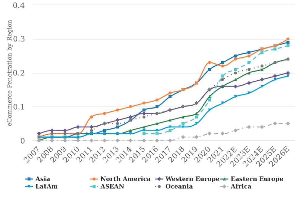 eCommerce seasonality and trends at eStoreLabs